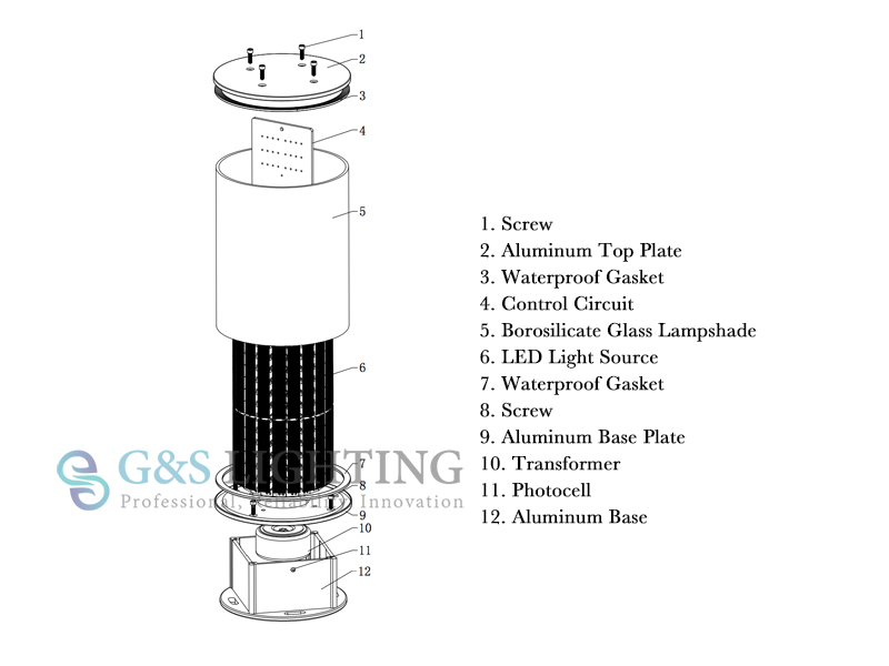 High Intensity Omni-directional Aviation Obstruction Light Type A and B ...
